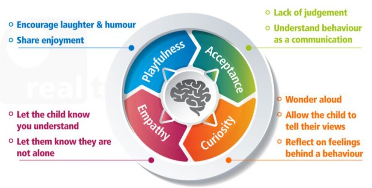 How TAs can support pupils' with SEMH needs effectively