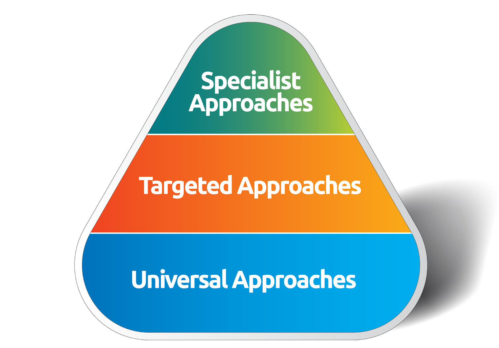 How TAs can support pupils' with SEMH needs effectively