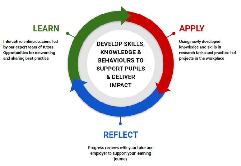 Learning and Skills Assessor Apprenticeship - Real Training