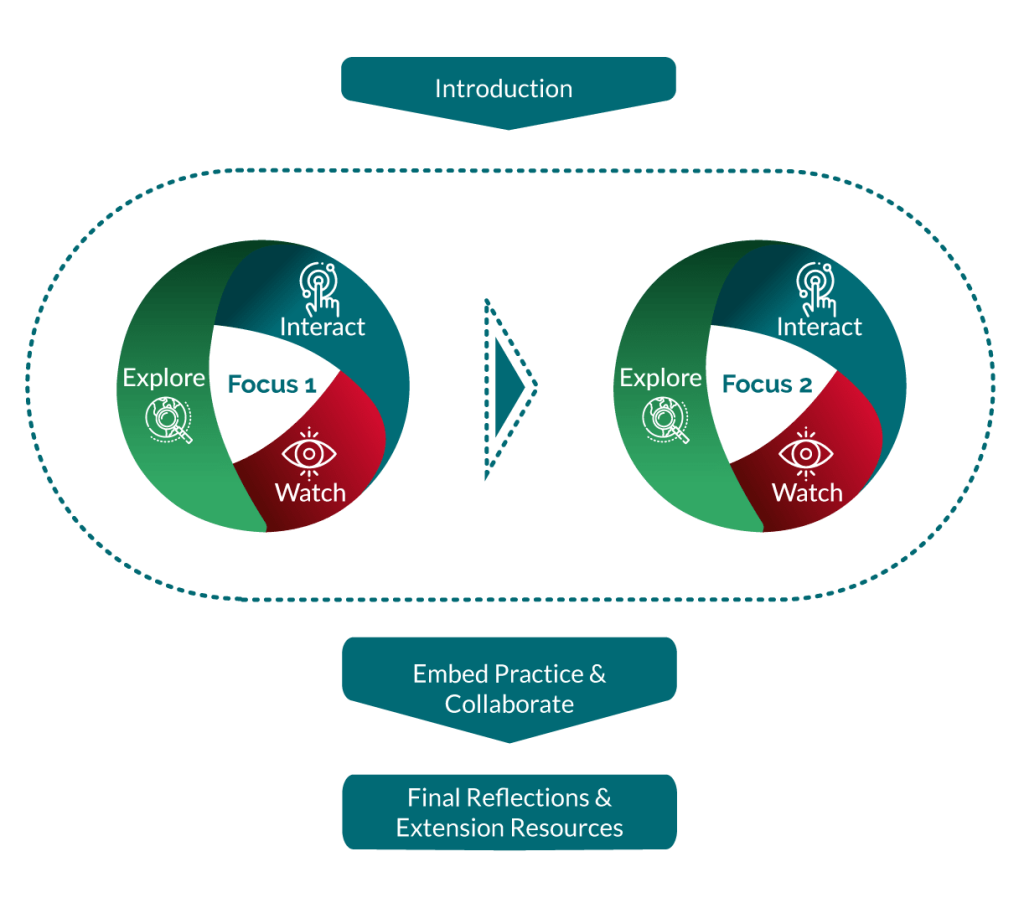 The Universal SEND Services Programme CPD Series, Powered by Real Group ...